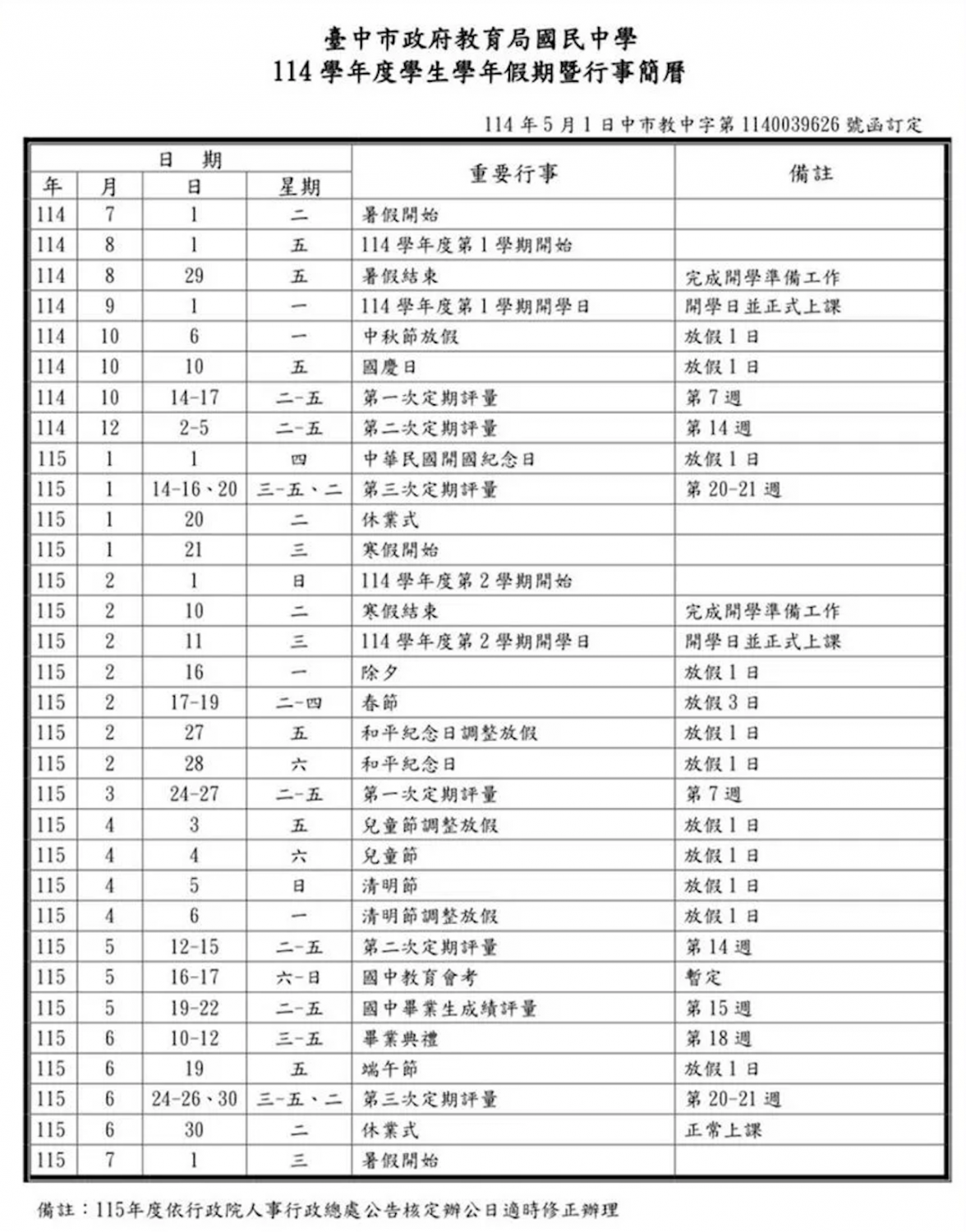 2026(115年)行事曆最新！寒暑假何時放？過年放幾天？請4天能休16天「9個連假請假攻略」 - 今周刊
